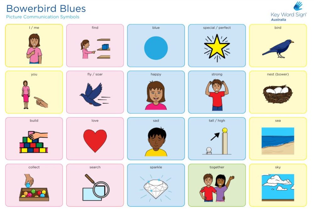 Bowerbird Blues Communication Board | Key Word Sign Australia
